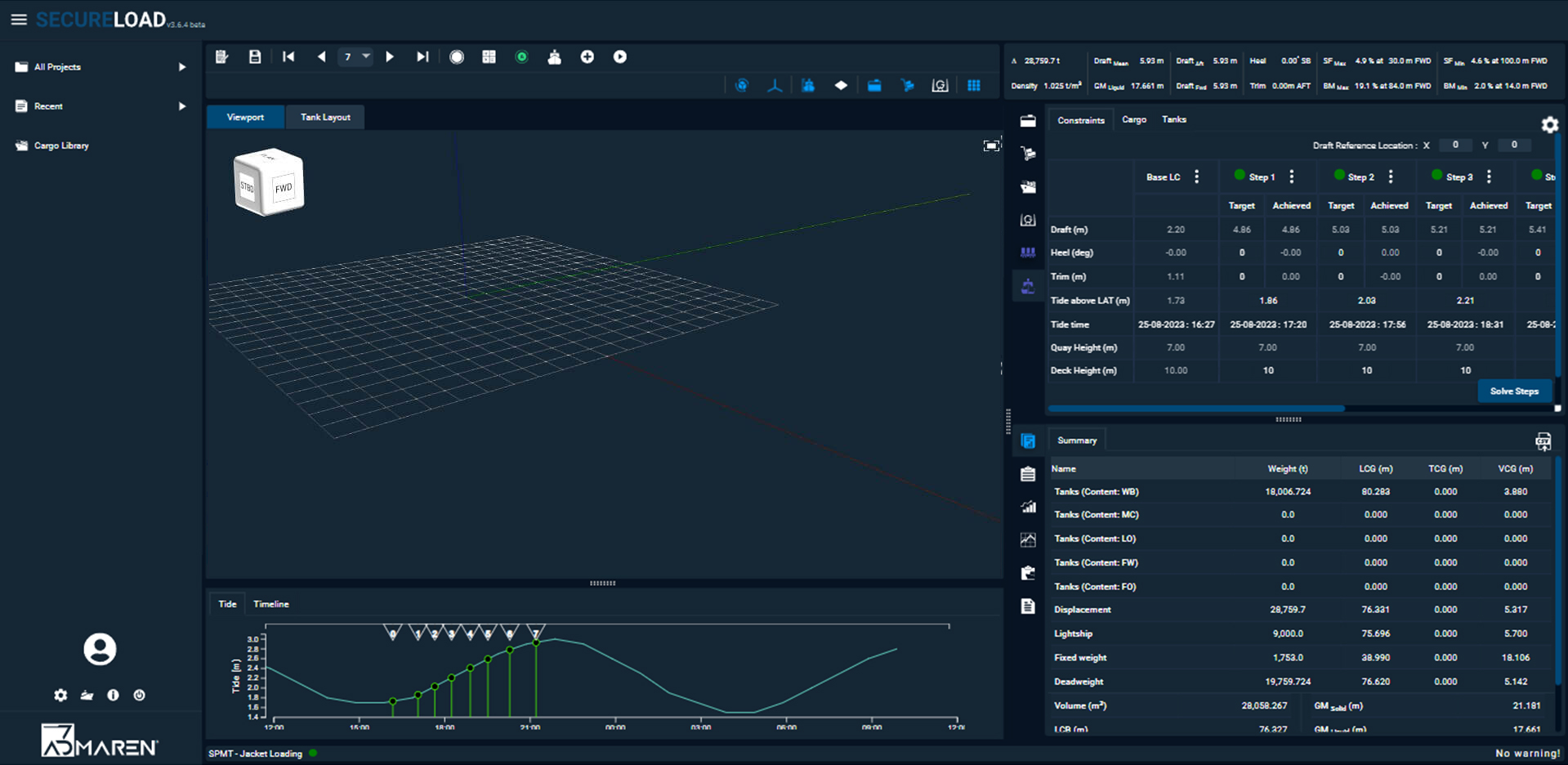 SECURELOAD | Loading Computer