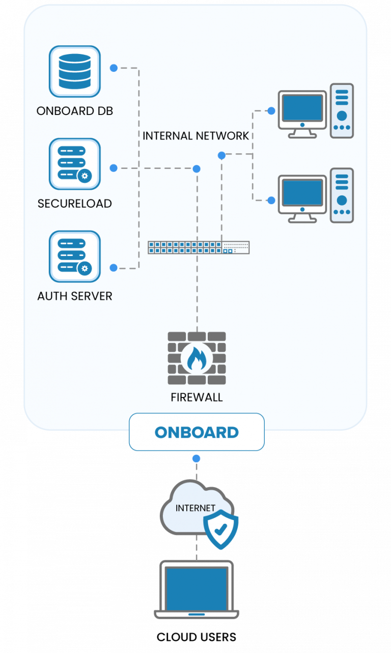 Product - SECURELOAD